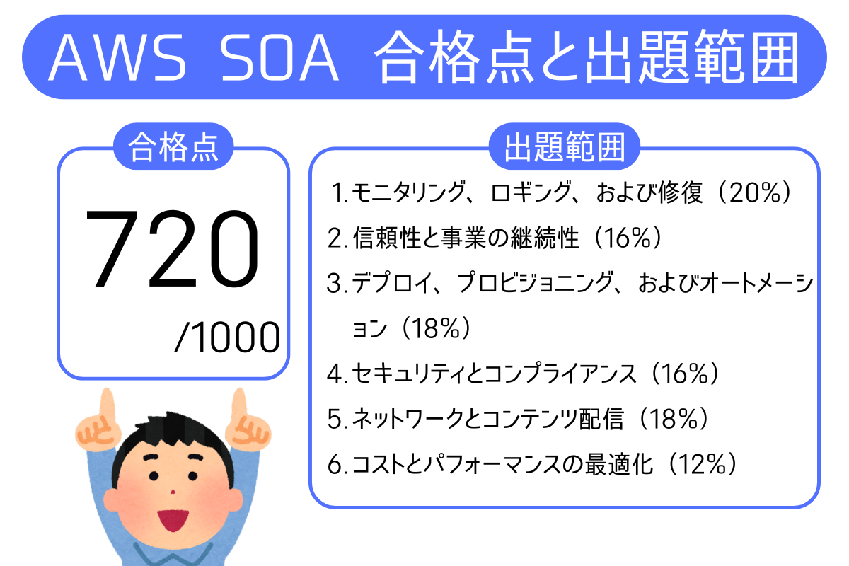 【初学者必見】AWS SOAの合格難易度と実務未経験で合格する勉強方法